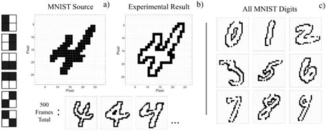 mnist handwritten digit edge detection with an integrate and fire vcsel