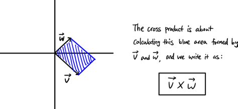 Linalg — Cross Product Cross Products — 3blue1brown By Jaehoon Jang