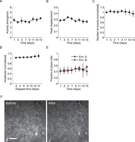 Figures And Data In Hippocampal Ensemble Dynamics Timestamp Events In