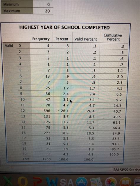 Solved Harts Smartart Re View Normal No Spacing Heading 1
