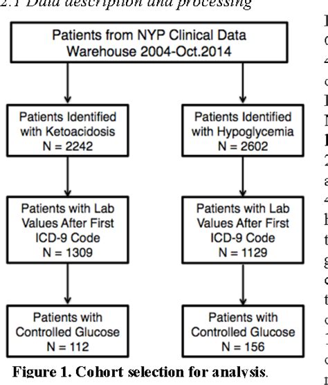 Figure 1 From Examination Of Temporal Icd Coding Bias Related To Acute
