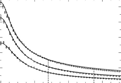 The Longitudinal Two Point Correlation Function G K For The O 2