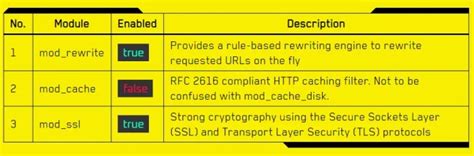 Create Stunning Cyberpunk 2077 Themed Webpages With Cyberpunkcss Css