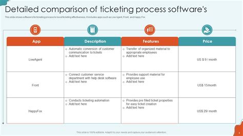 Ticketing Process Powerpoint Ppt Template Bundles PPT Presentation