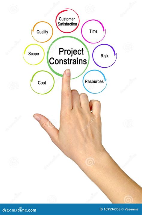 factors that constrain project stock image image of manager cost