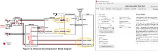 ADC12DJ5200RF What Is The Frequency To ADC And FPGA S Clock And Sysref Data Converters