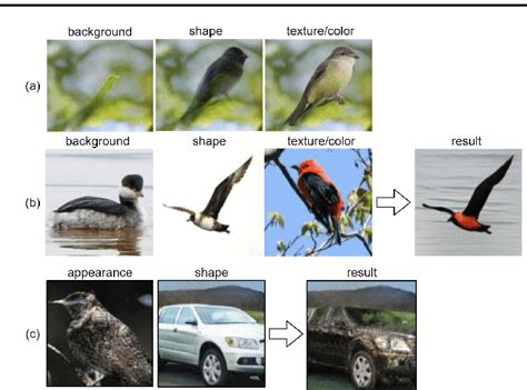 Figure 11 From Generative Adversarial Networks And Adversarial