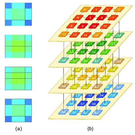 A Static Traffic Load Distribution Under Random Traffic Pattern B