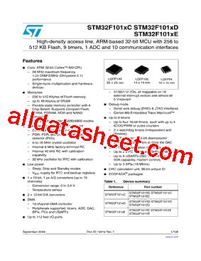 STM F RC Datasheet PDF STMicroelectronics