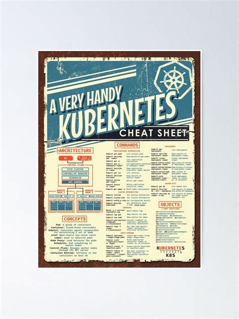 Kubernetes Developer Cheat Sheet Poster Poster For Sale By Pinkplatypus Redbubble