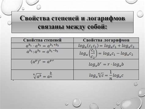 Степени и логарифмы презентация онлайн