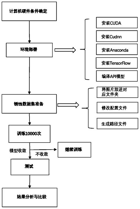 Crane Corrosion Identification And Classification Algorithm Based On