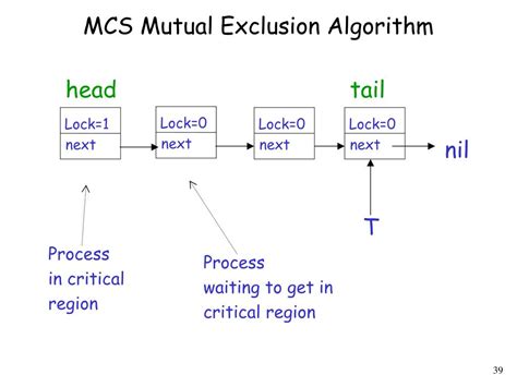 Ppt Mutual Exclusion Powerpoint Presentation Free Download Id3658127