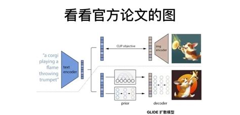 AIGC图片背后模型真格投资副总裁林惠文分享 智源社区 AIGC图片背后模型真格投资副总裁林惠文分享 智源社区