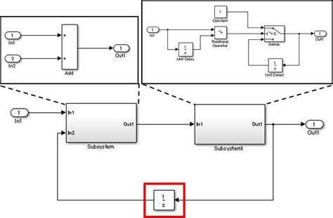 Jc0653 Delay Block Layout In Feedback Loops Matlab