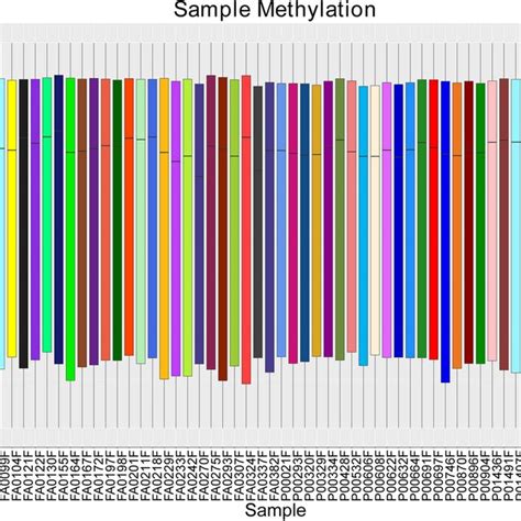 Box Plot For Case And Control Samples The Horizontal Coordinates In Download Scientific