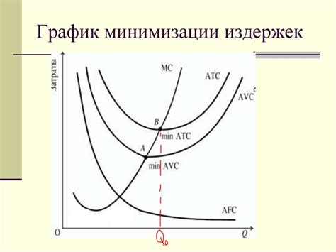 Теория издержек производства фирмы Производственная функция презентация онлайн