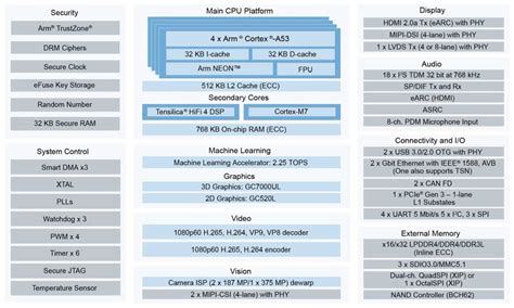 SOMDEVICES µSMARC iMX8M PLUS SomDevices