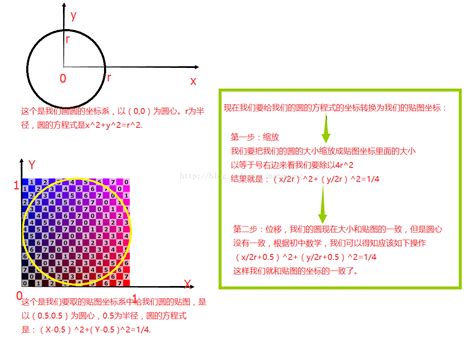 Unity Mesh四 Mesh 平面图形的贴图御雪妃舞 Csdn博客