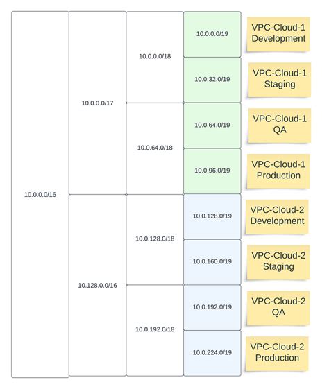 Migrating From AWS To GCP Part 1