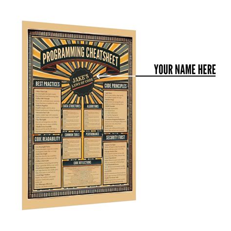 Programming Cheat Sheet Poster Vintage Inspired Style Decor For