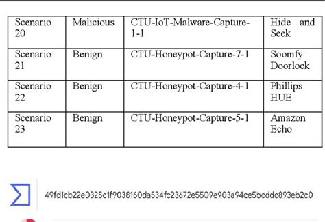 figure 1 from detection of iot malware based on forensic analysis of