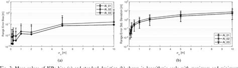 Figure 3 From Dgnss Ranging For Cubesat Rendezvous And Docking Manoeuvres At Leo Semantic Scholar