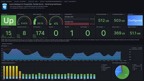 enhance monitoring with azure postgres grafana dashboard bojan vrhovnik