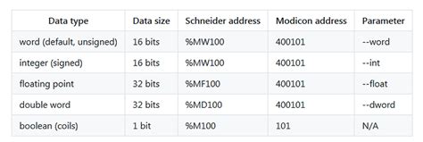 Scada Hacking Exploiting Scadaics Systems With The Command Line Tool
