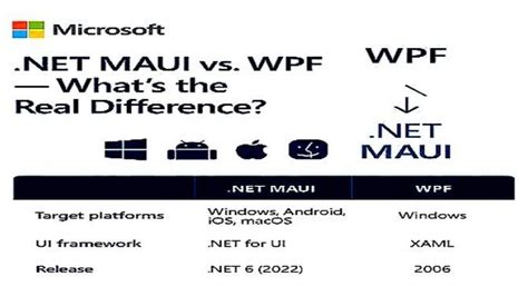 📘 Part 3 Of 3 Net Maui Vs Wpf — Whats The Real Difference And Why