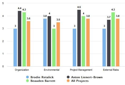 Definition Of Multiple Bar Chart In Statistics Multiplication Chart Printable