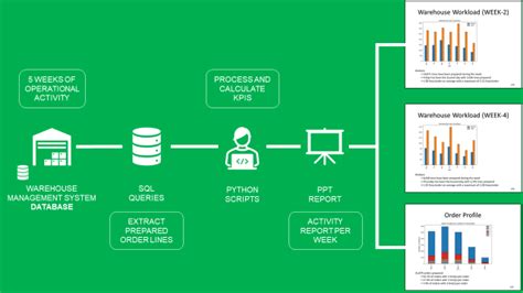 Automate Accounting Tasks Using Python Towards Data Science