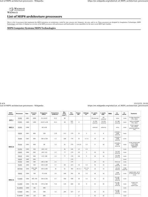 List Of Mips Architecture Processors Wikipedia Pdf Central
