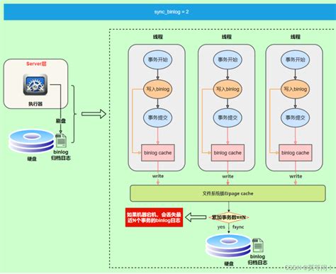 Mysql 日志备份mysql Binlog本机备份 Csdn博客