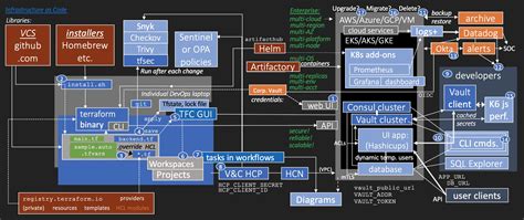 Github Stoffeecsp K8s Hcp