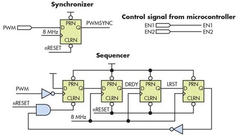 adc function based on pwm technique electronic design