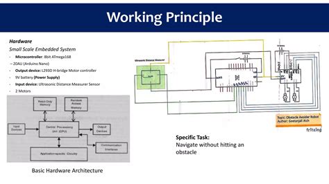 Obstacle Avoider Embedded Systems PPT