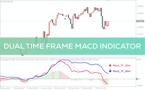 Dual Time Frame Macd Indicator Mt4 Aierior