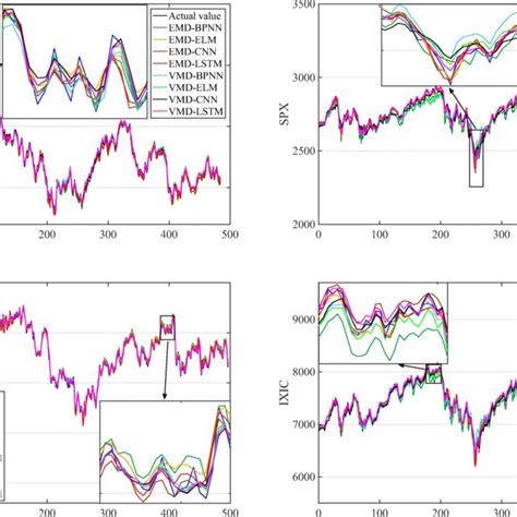 Flow Chart Of The Vmd Lstm Model Download Scientific Diagram