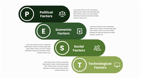 Pest Chart Template Analysis Powerpoint Design Templates Templates