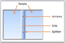 Advanced SplitContainer Control WinForms Syncfusion