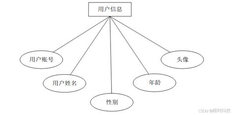 计算机毕业设计springboot动漫网站设计与实现 基于spring Boot框架的动漫社区平台开发与实现 Spring Boot技术驱动的动漫资讯与互动网站构建 Csdn博客