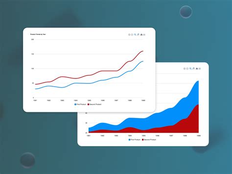 Apex Chart Premium Component By Zeroqode — Framer Marketplace