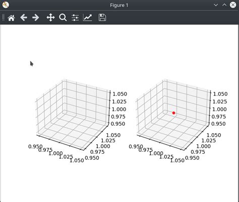Bug Setvisible Not Working For 3d Projection · Issue 23308