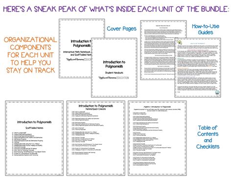 Algebra 1 Guided Notes Presentation And Interactive Notebook Bundle Made By Teachers