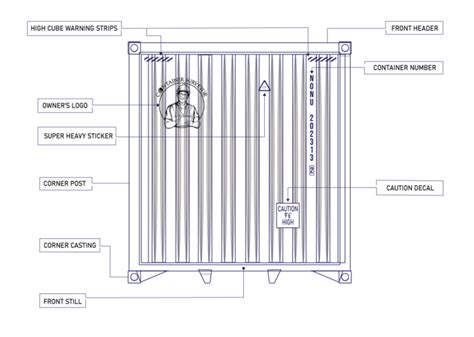 Anatomy Of A Shipping Container You Must Know