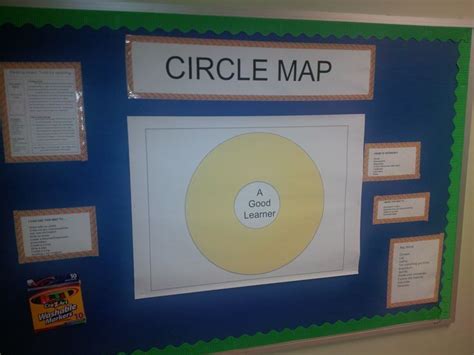 Are You A Visible Learning School Check Out This Thinkingmaps Bboard