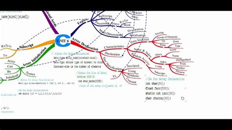 Mcs 011 Problem Solving And Programming Unit 6 Youtube