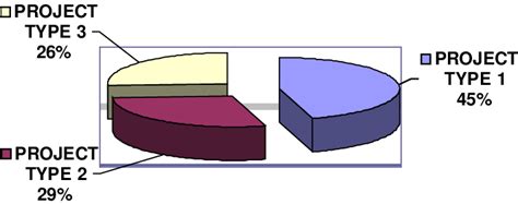 Having Adequate Utilization Areas Over Total Dwelling House Numbers