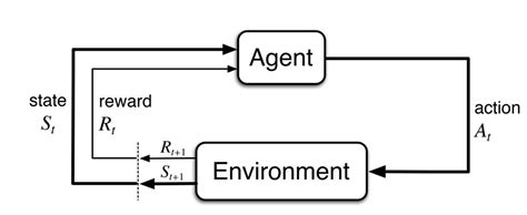 github holmen1 robots exploring reinforcement learning